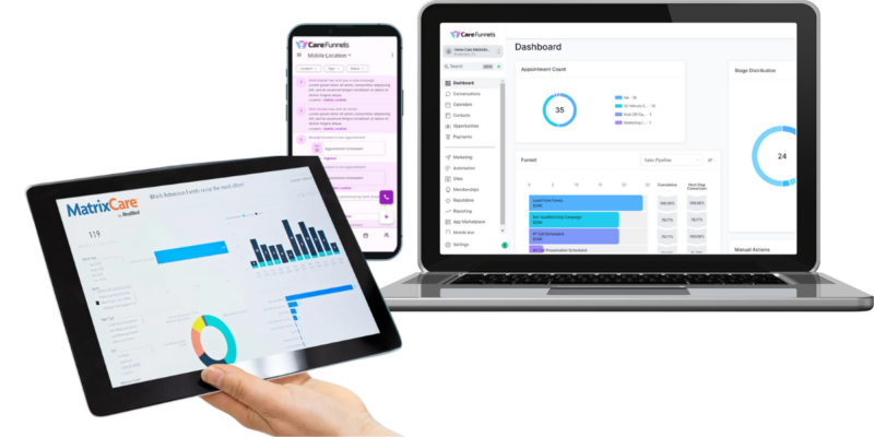 CareFunnels + MatrixCare | Automate Client & Caregiver Lead Conversion ...