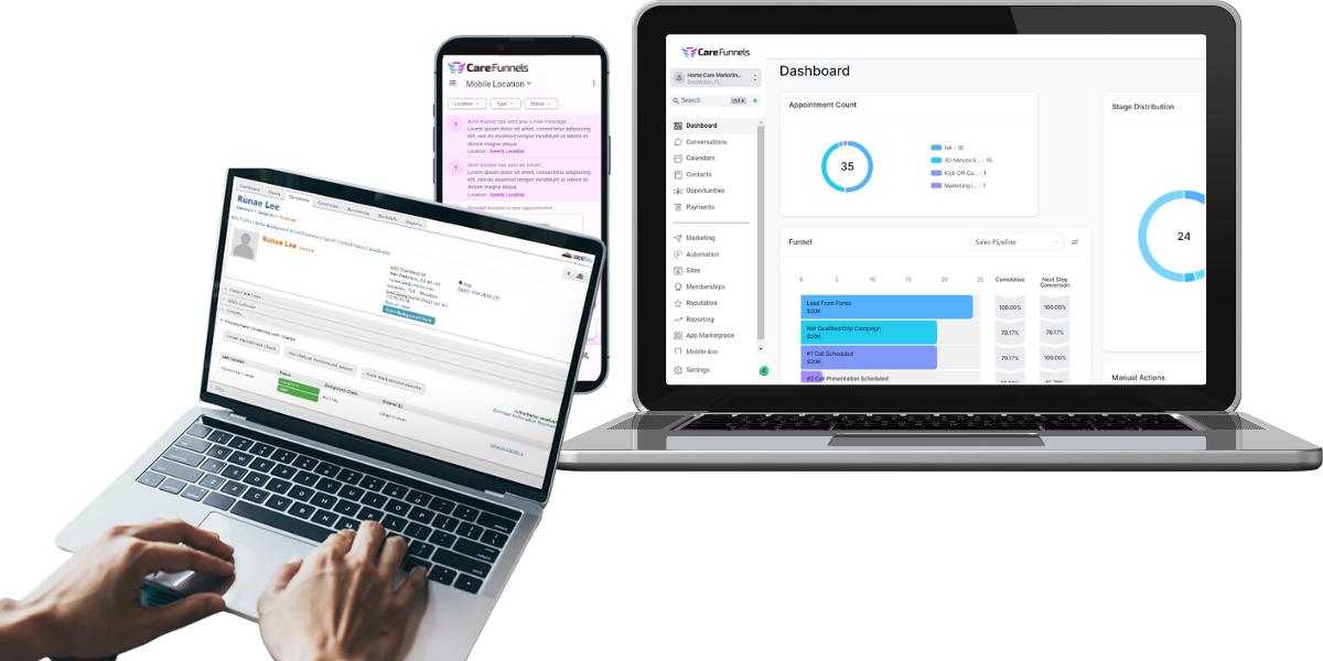 CareFunnels + WellSky | Automate Client & Caregiver Lead Conversion ...